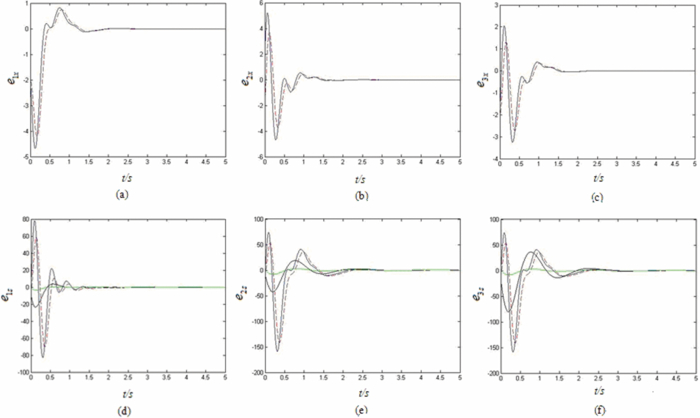 Synchronization In Node Of Complex Networks Consist Of Complex Chaotic System Aip Advances