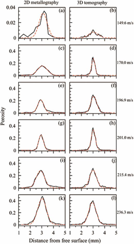 A metallography and x-ray tomography study of spall damage in ultrapure ...