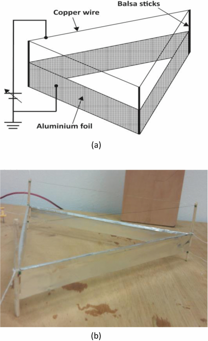 High efficiency Lifter based on the Biefeld-Brown effect | AIP Advances ...