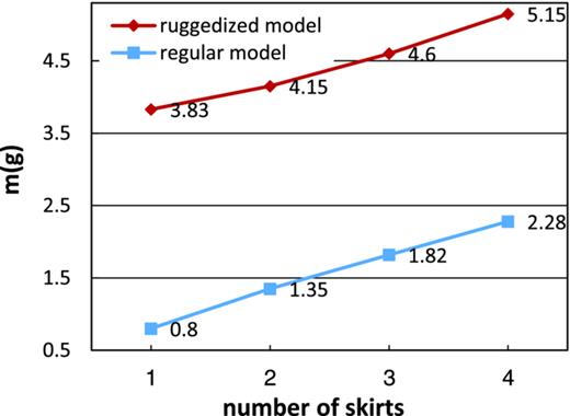 High efficiency Lifter based on the Biefeld-Brown effect | AIP Advances ...