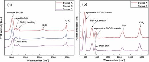 Failure mechanism analysis and process improvement on time-dependent ...