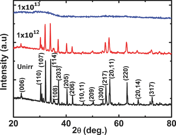 Enhancement of Curie temperature of barium hexaferrite by dense ...