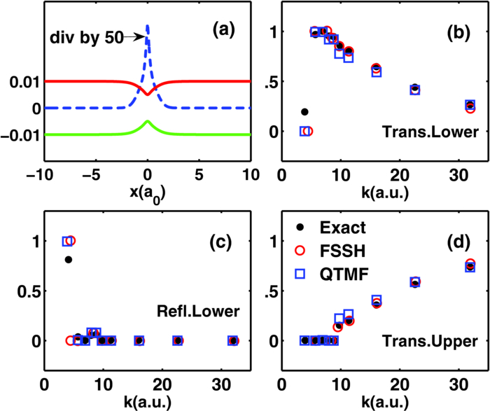 Nonadiabatic molecular dynamics simulation: An approach based on quantum measurement picture ...