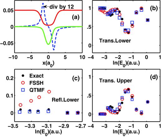 Nonadiabatic molecular dynamics simulation: An approach based on quantum measurement picture ...