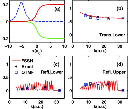 Nonadiabatic Molecular Dynamics Simulation An Approach Based On Quantum Measurement Picture 