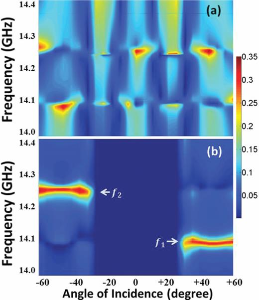 Role of photonic angular momentum states in nonreciprocal diffraction ...