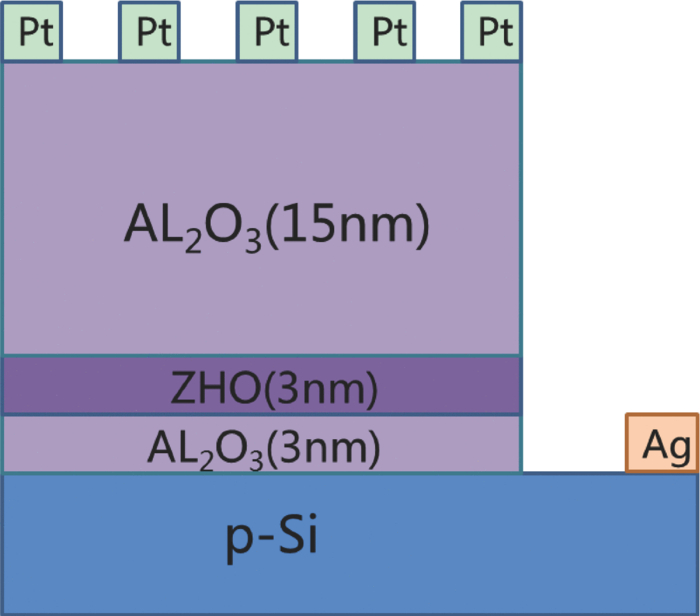 Determination of the density of the defect states in Hf0.5Zr0.5O2 high ...