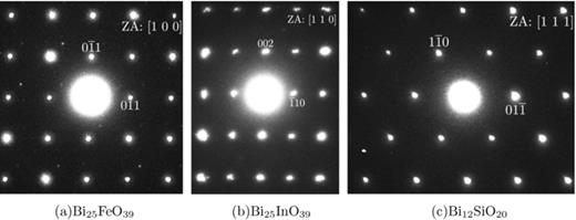 Electron diffraction study of the sillenites Bi12SiO20, Bi25FeO39 and ...