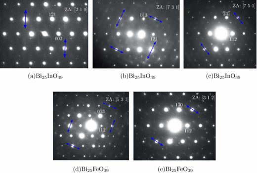 Electron diffraction study of the sillenites Bi12SiO20, Bi25FeO39 and ...
