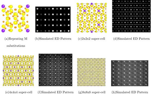 Electron diffraction study of the sillenites Bi12SiO20, Bi25FeO39 and ...