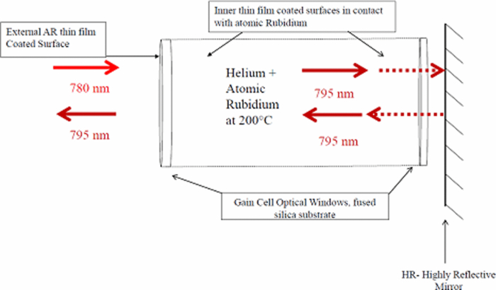 Theoretical simulations of protective thin film Fabry-Pérot filters for ...