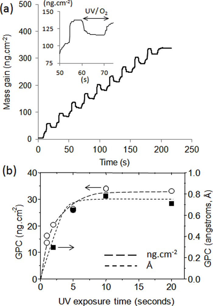 Vacuum ultraviolet photochemical selective area atomic layer deposition ...