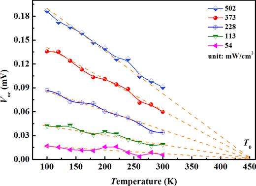 Zero temperature coefficient of resistivity induced by photovoltaic ...