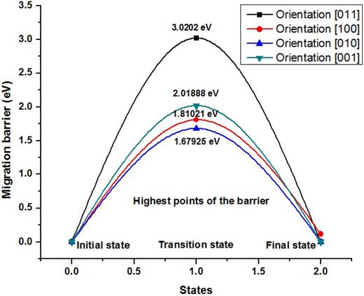 First principle simulations on the effects of oxygen vacancy in HfO2 ...