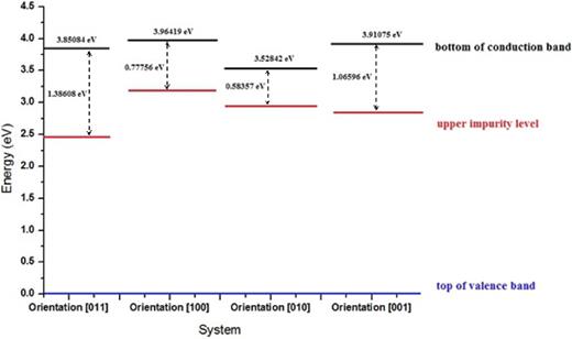 First principle simulations on the effects of oxygen vacancy in HfO2 ...