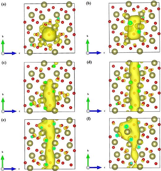 First principle simulations on the effects of oxygen vacancy in HfO2 ...