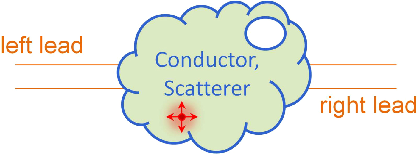 Universal formalism of Fano resonance | AIP Advances | AIP Publishing