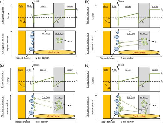 Scattering mechanisms in shallow undoped Si/SiGe quantum wells | AIP ...