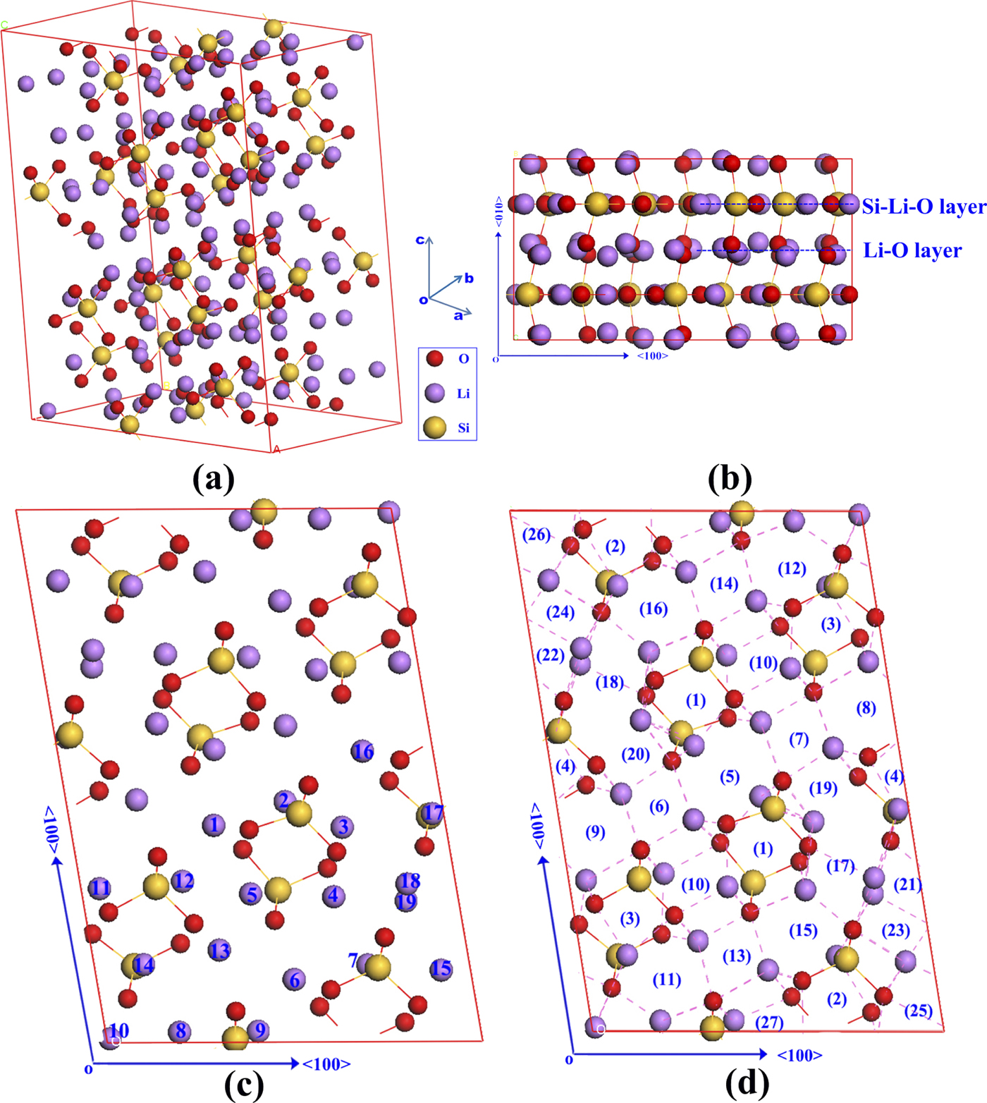 Density functional theory calculations of point defects and hydrogen ...
