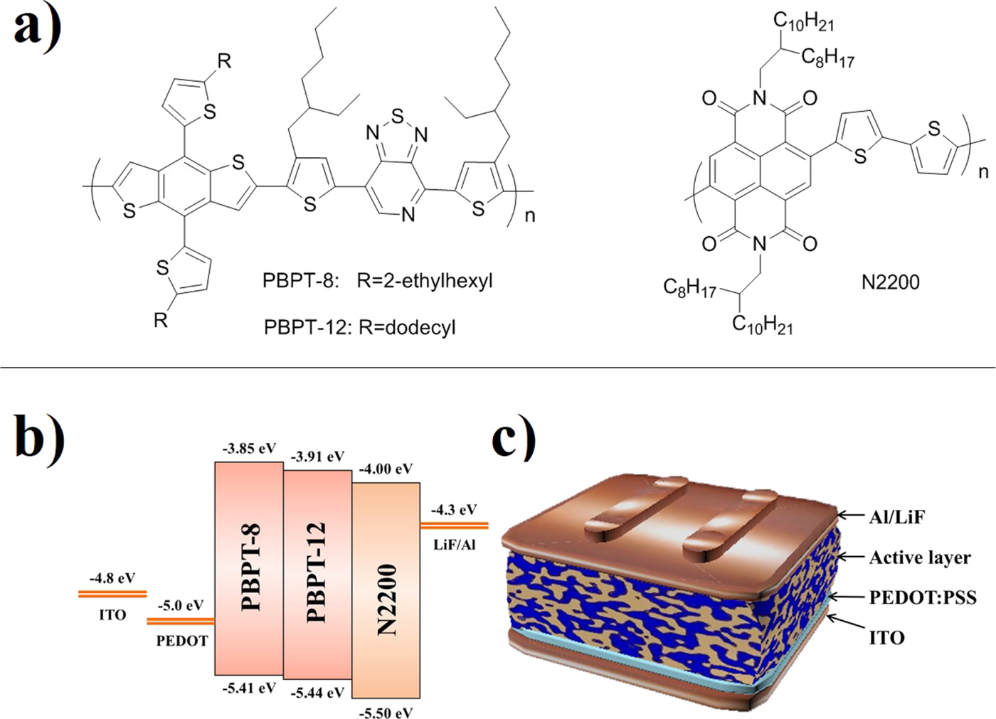Efficient all polymer solar cells employing donor polymer based on benzo[1,2-b:4,5-b ...
