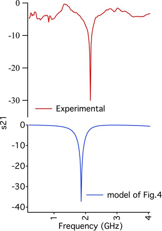 Rectangular split-ring resonators with single-split and two-splits ...
