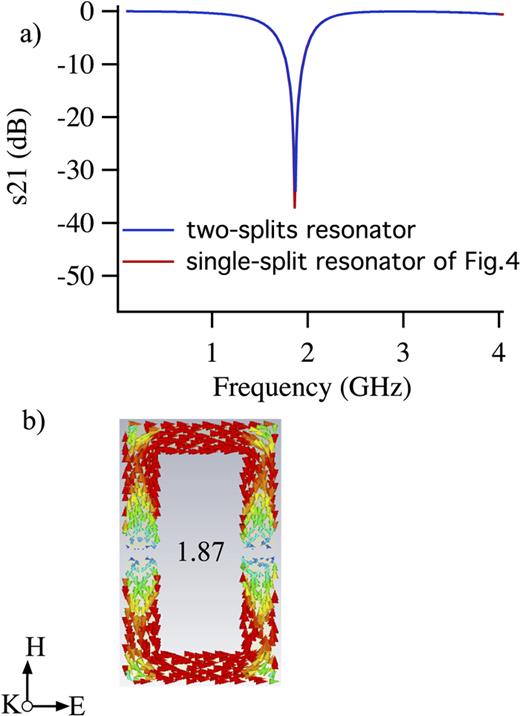 Rectangular Split Ring Resonators With Single Split And Two Splits