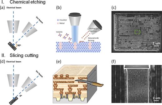 Two planar polishing methods by using FIB technique: Toward ultimate ...