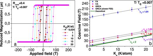 Modeling of hysteresis loops by Monte Carlo simulation | AIP Advances ...