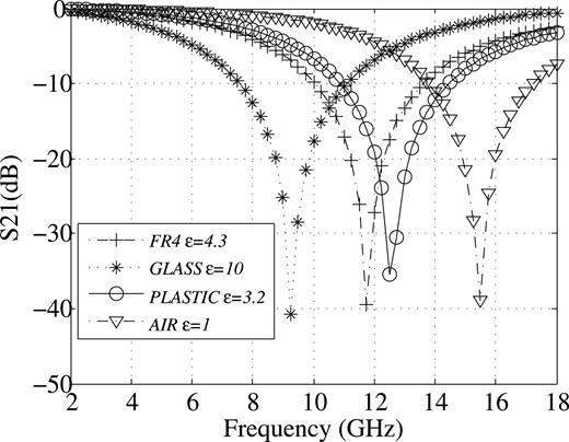 Optically transparent frequency selective surfaces on flexible thin ...