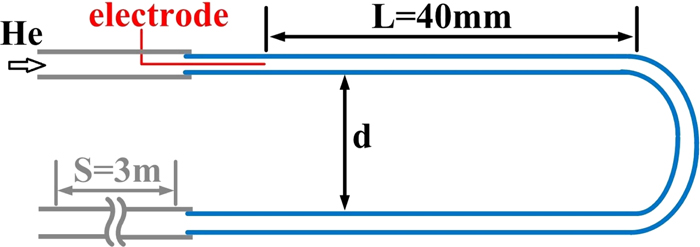 Propagation of plasma bullet in U-shape tubes | AIP Advances | AIP ...
