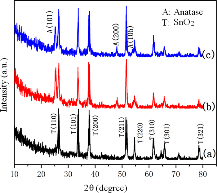 Enhanced conversion efficiency of dye-sensitized solar cells using a ...