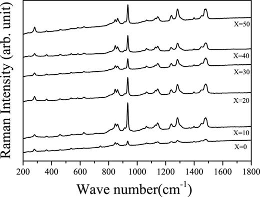 Ionic conductivity and dielectric permittivity of PEO-LiClO4 solid ...