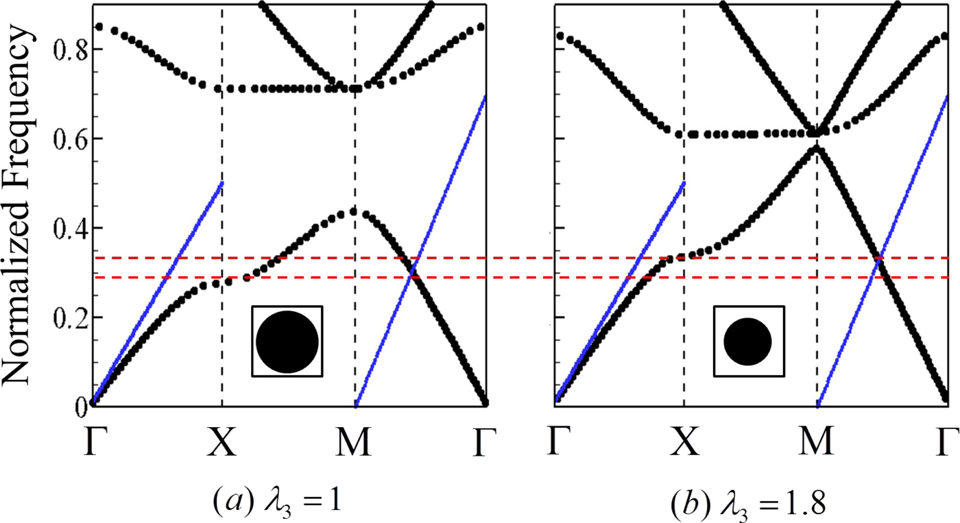 Multiple refraction switches realized by stretching elastomeric ...