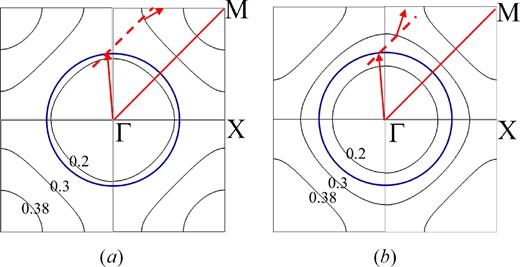 Multiple refraction switches realized by stretching elastomeric ...