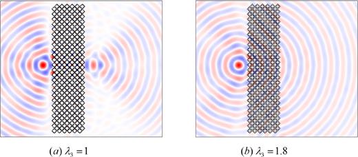 Multiple refraction switches realized by stretching elastomeric ...