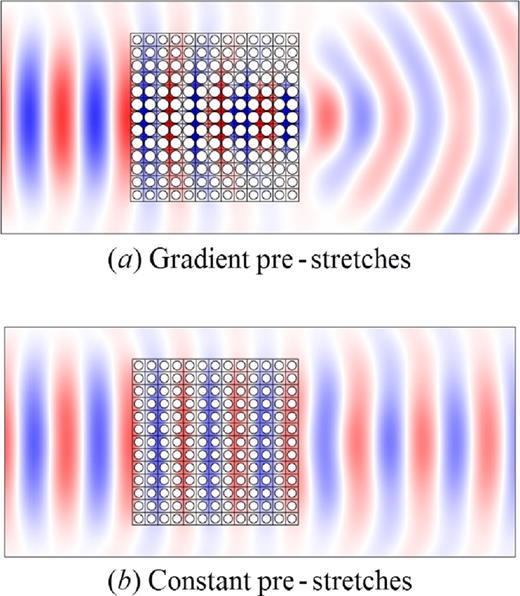Multiple refraction switches realized by stretching elastomeric ...