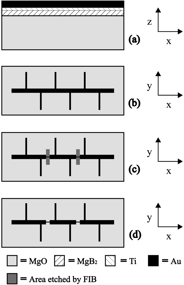 Fabrication of superconducting nanowires from ultrathin MgB2 films via focused ion beam milling ...