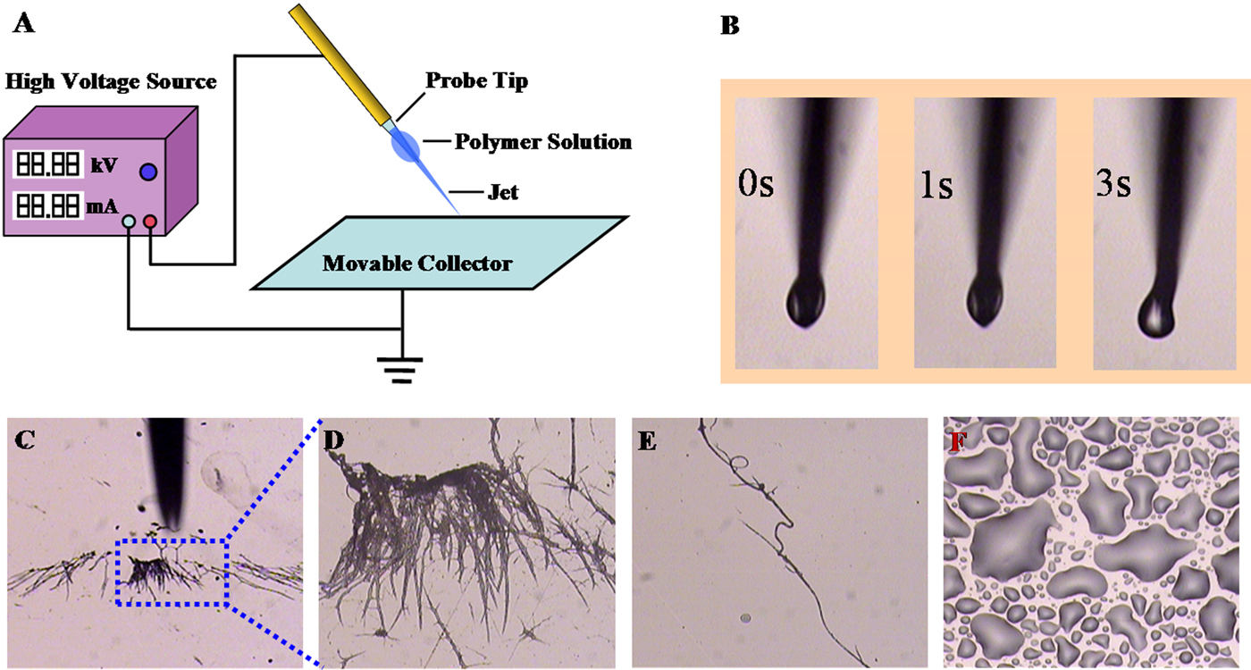 Fabrication of various micro/nano structures by modified near-field ...
