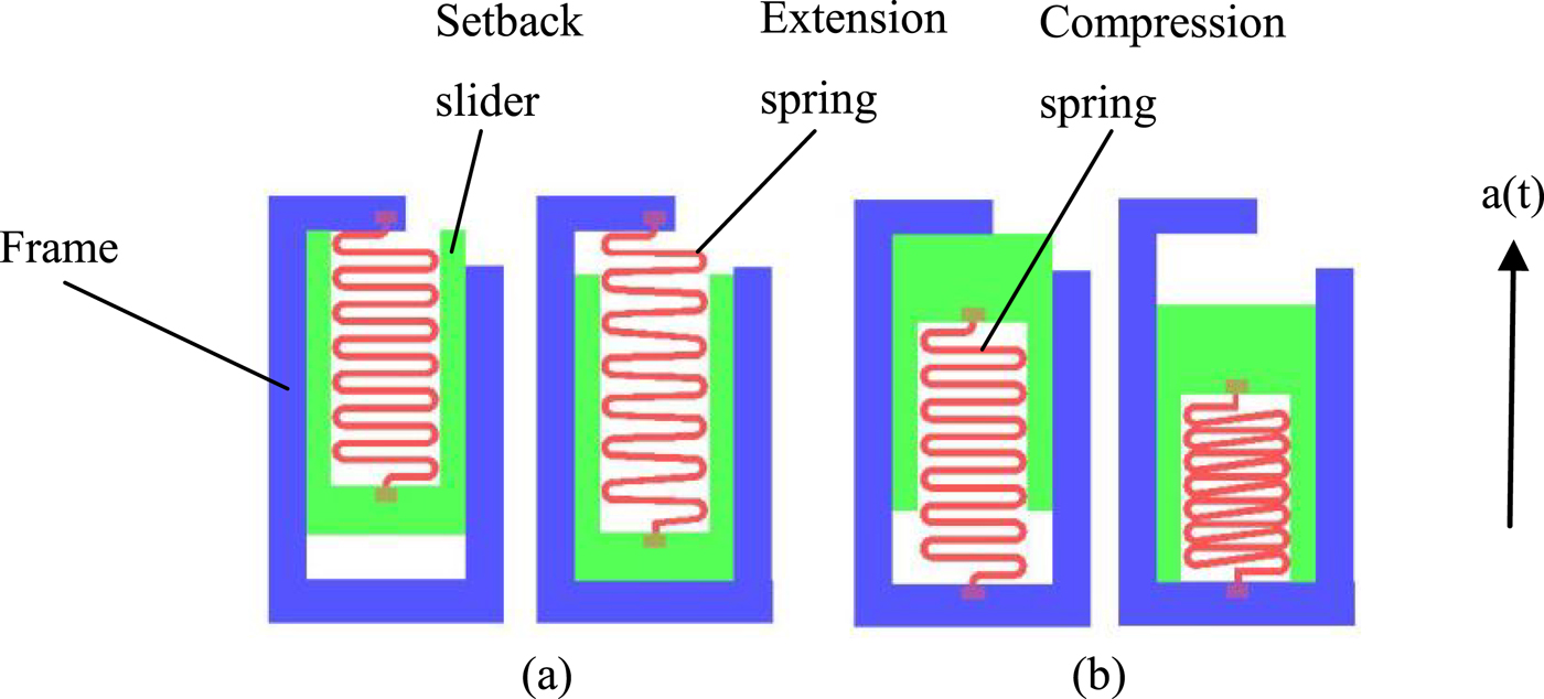 Buckling analysis of planar compression micro-springs | AIP Advances ...