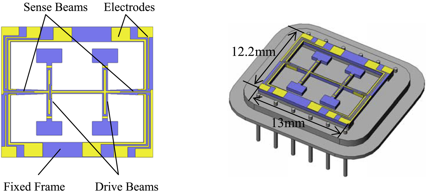 Fabrication of a novel quartz micromachined gyroscope | AIP Advances ...