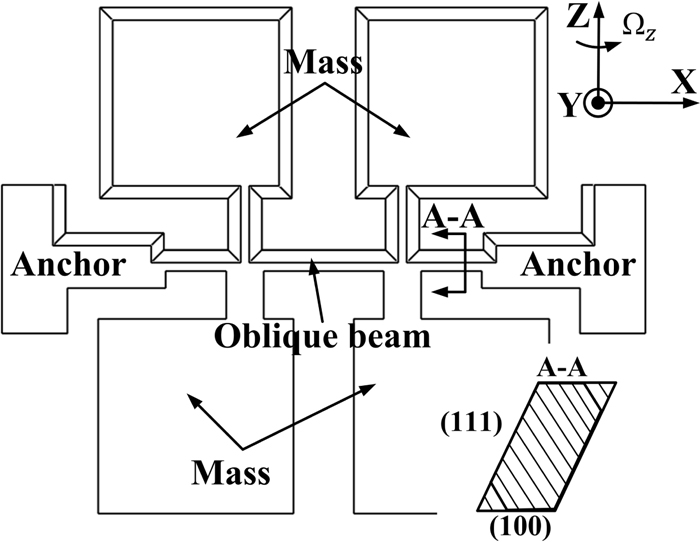 Enhanced sensitivity in a butterfly gyroscope with a hexagonal oblique ...