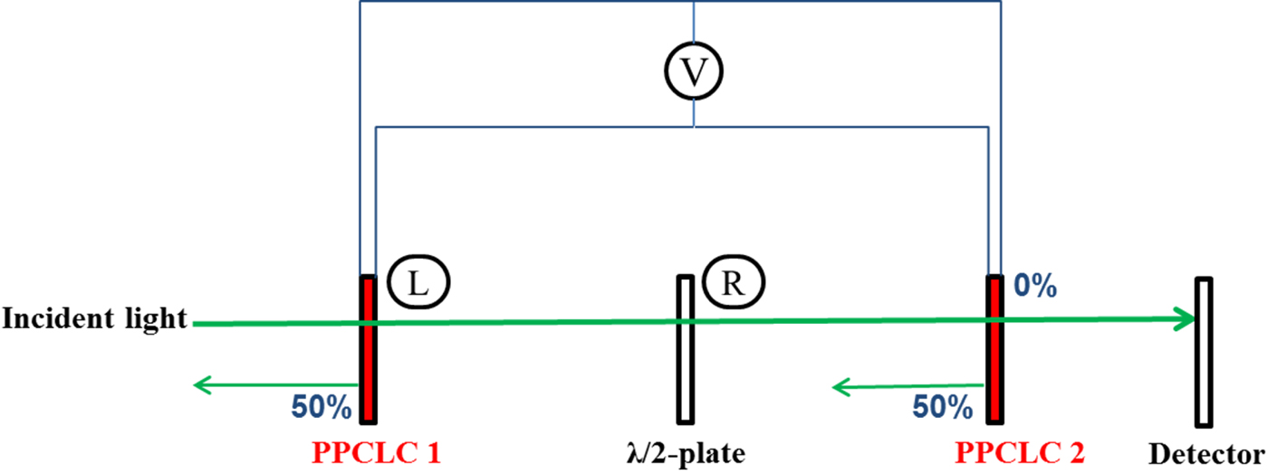 Microsecond-range optical shutter for unpolarized light with chiral ...