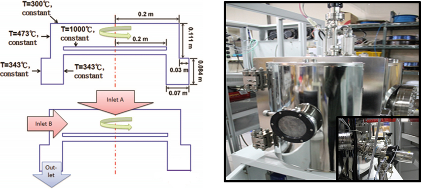 Erratum: “The novel chamber hardware design to improve the thin film ...