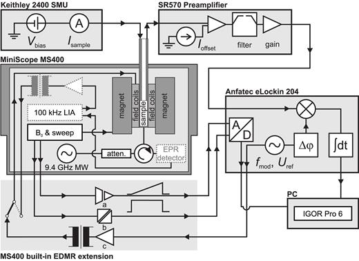 Compact electrically detected magnetic resonance setup | AIP Advances ...