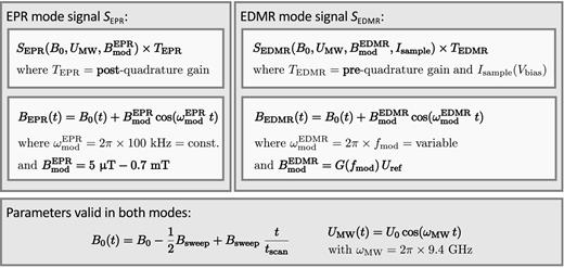 Compact electrically detected magnetic resonance setup | AIP Advances ...