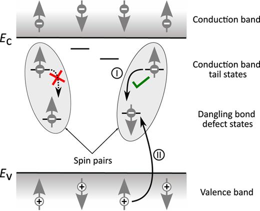 Compact electrically detected magnetic resonance setup | AIP Advances ...