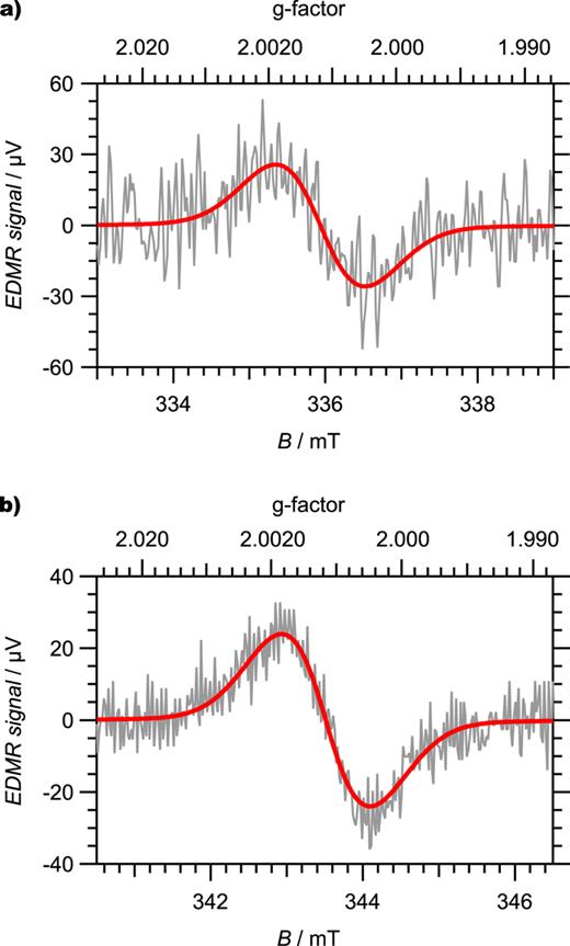 Compact electrically detected magnetic resonance setup | AIP Advances ...