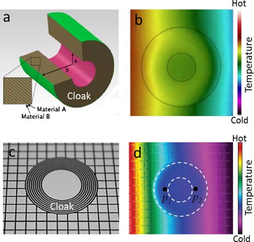 Design, implementation, and extension of thermal invisibility cloaks ...