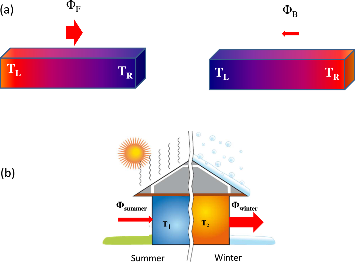 Contactless heat flux control with photonic devices | AIP Advances ...