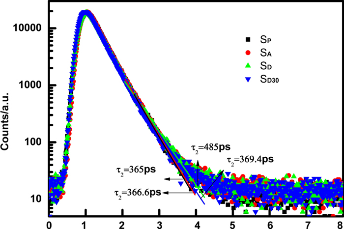 Lattice distortion mechanism study of TiO2 nanoparticles during ...